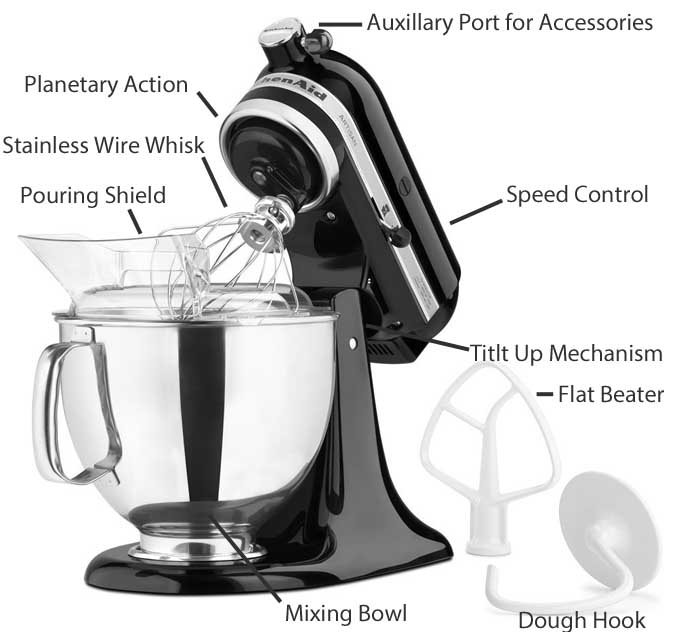 Kitchenaid Mixer Parts List Besto Blog